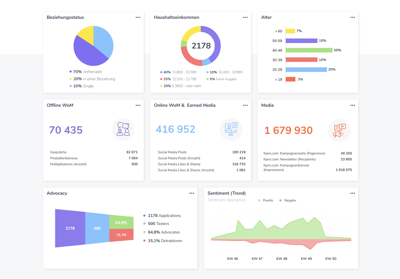 One-Of-A-Kind Testing & Distribution B2B Web Service