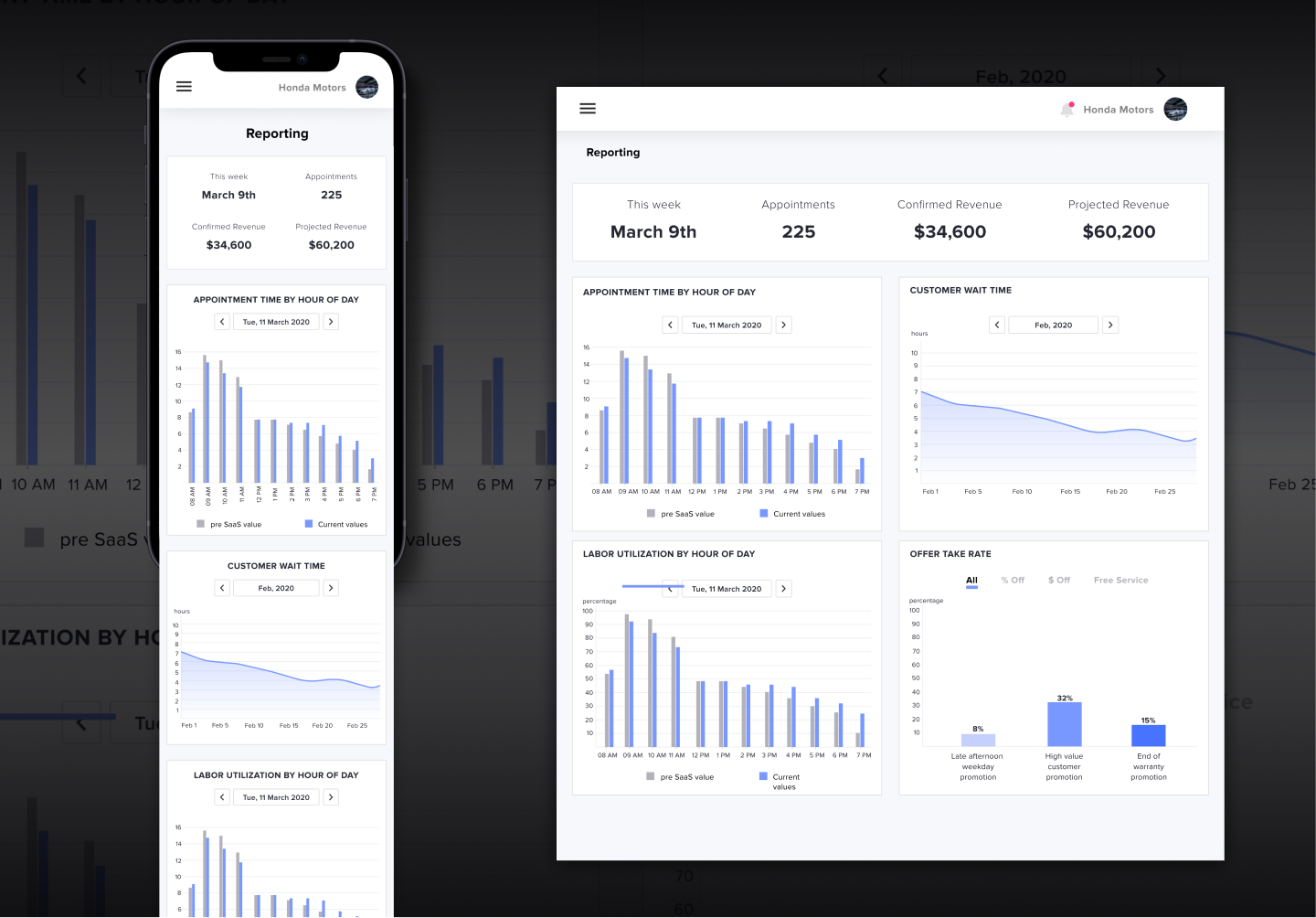 EvenFlow AI: A Unique Platform for Car Maintenance